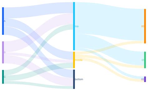 vchart —— not only a multi terminal chart library but also a vivid and