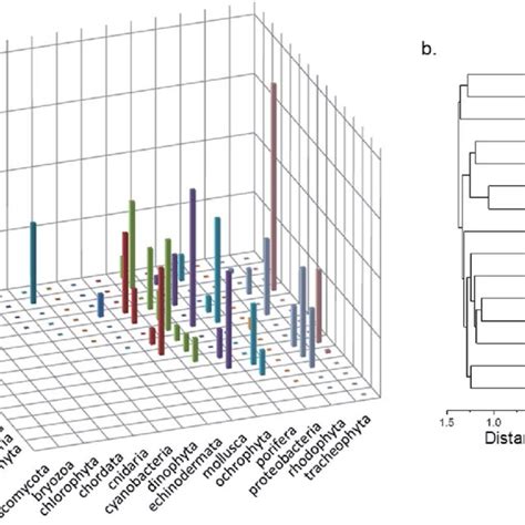 Similarity Analysis Of Compound Clusters 6264 In The 15 Most Abundant