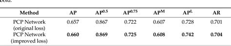 table 3 from a new multi person pose estimation method using the