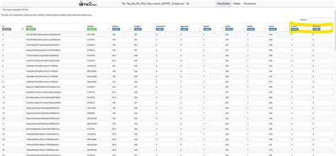 Bitscore And Evalue After Running Qiime Feature Classifier Classify