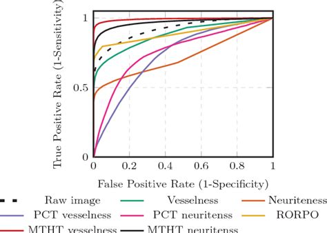 Curvilinear Structure Enhancement By Multiscale Top Hat Tensor In 2d3d