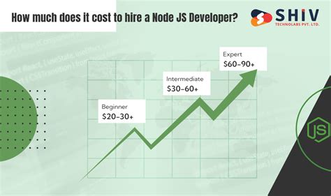 Node JS Development A Complete Guide 2024