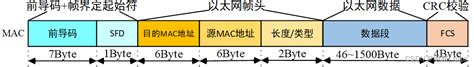 以太网帧格式及arp协议简介arp帧格式 Csdn博客 以太网帧格式及arp协议简介arp帧格式 Csdn博客