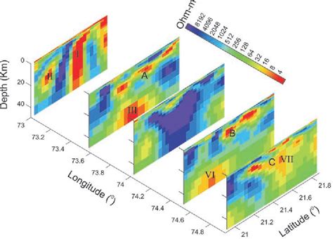 Figure 1 From Electrical Conductivity Structure Along A Few Transects Over The Indian