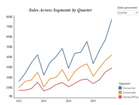 Datepara3 Data Vizzes