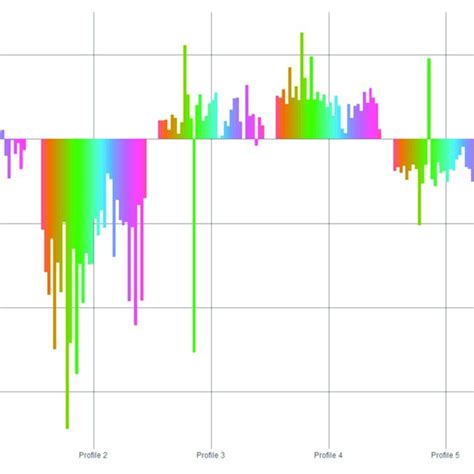 The Five Profile Solution Based On Finite Gaussian Mixture Modeling Download Scientific