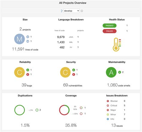 Overview Report Plugin For SonarQube Bitegarden Plugins For SonarQubeTM
