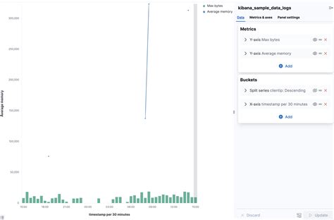 Visualize Line Fitting Function Does Not Work If Line Is Not The