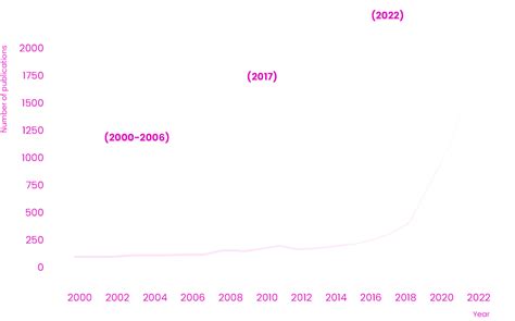 Reimagining Data Infrastructure Powering The Future Of Sustainable Ai