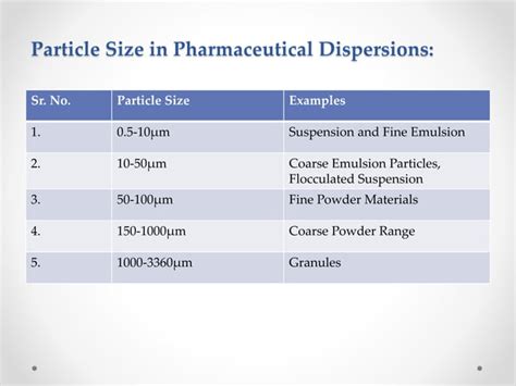 Micromeritics Pptx Chemistry Science Micromeritics Pptx Chemistry Science