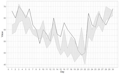 R Comparison Of Trends In Two Time Series Cross Validated