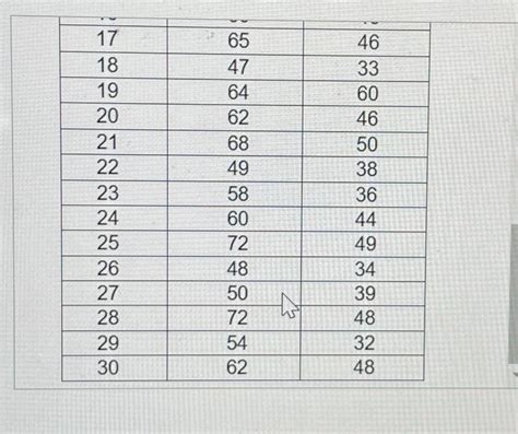 Begin Tabular C C C Hline Restaurant Chegg