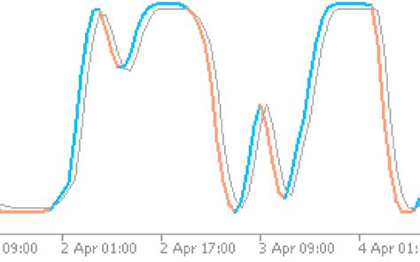 Stochastic RVI MT Indicator Download For FREE MT Collection