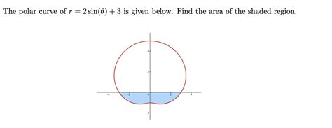 Solved The Polar Curve Of R Sin Theta Is Chegg