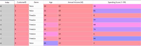 Hierarchical Clustering In Python Step By Step Complete Guide