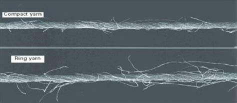 Yarn Structure Of Compact Yarn And Conventional Ring Spun Yarn