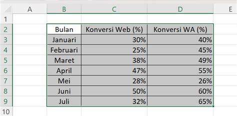 8 Cara Membuat Diagram Batang Dengan Excel Pelajari Yuk