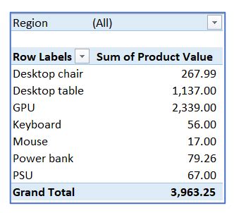 Create Group In Pivot Table Items In Excel