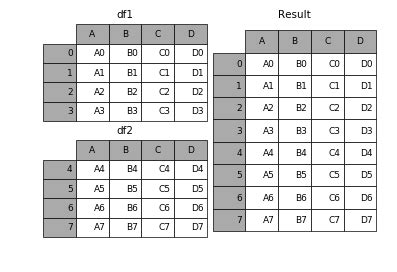 python数据拼接 pd concat boobo 博客园