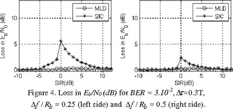 Figure 4 From Multiuser Detection For Asynchronous Argos Signals