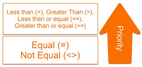 Understanding Structured Control Language Scl Elements Super Engineer