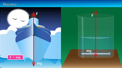 Thrust And Pressure Gravitation Class 9 Physics Youtube