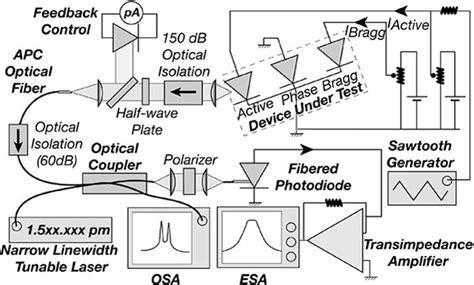 Linewidth Experimental Setup Download Scientific Diagram