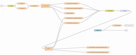 Wasp Mode Lighting With Node Red And Home Assistant Node Red Home