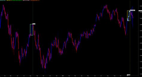 Code That Uses Remap Function Afl Programming Amibroker Community Forum