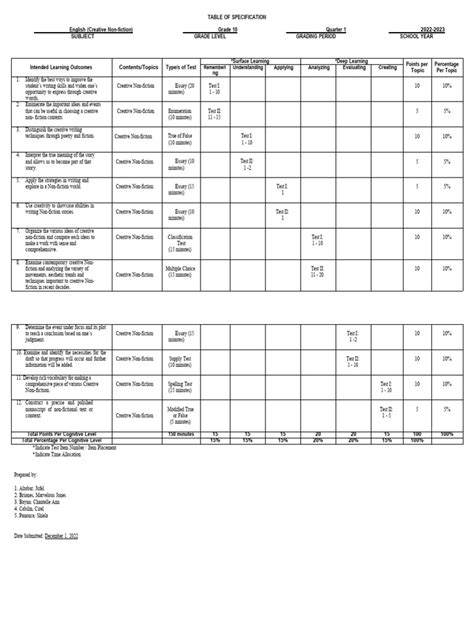 Rememberi Ng Understanding Applying Analyzing Evaluating Creating Pdf