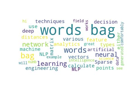 Vector Space Model Bag Of Words Bag Of Words Nlp A Quick Guide On