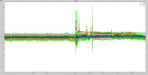 Time Frequency Analysis Signal Recording Brainstorm