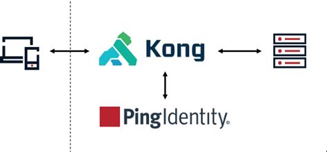 External Authorization For Kong Gateway