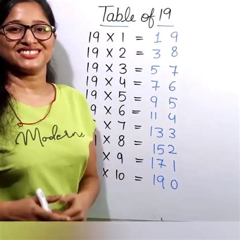 Multiplication Solves Tricksmaths Mathstricks Mathtricks Youtube