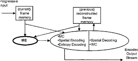 Application Specific Instruction Set Processor Semantic Scholar