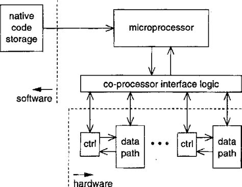 figure 9 from the design of mixed hardware software systems semantic