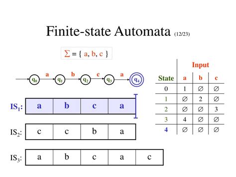 ppt regular expressions and finite state automata powerpoint