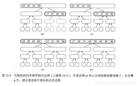 数据结构与算法总结（八股文） 数据结构八股文 csdn博客