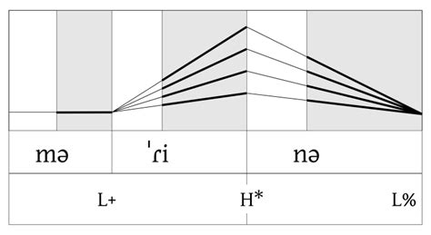 Schematic Diagram Showing Pitch Manipulation Download Scientific Diagram