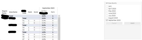 How To Ignore Date Filters For Moving Sum Calculations