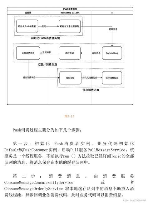 Rocketmq的消费流程和最佳实践 学习笔记 Rocketmq 消费超时时间 Csdn博客