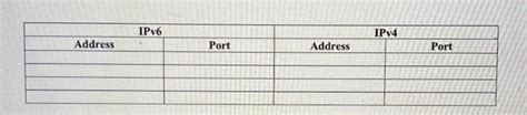 Given A Network With Clients On An Ipv6 Network On
