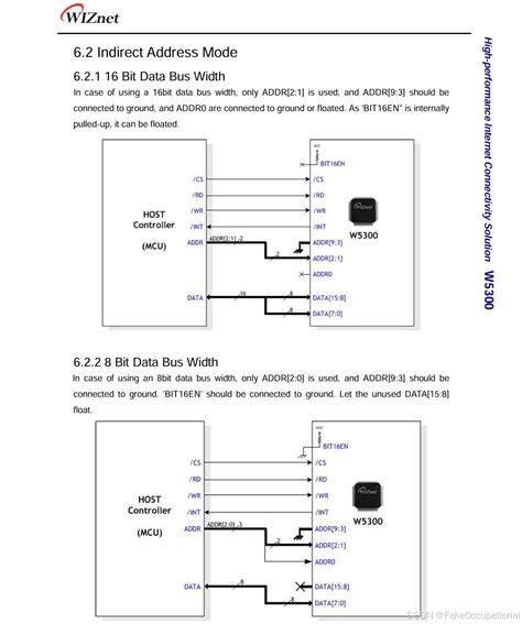 【电路笔记 通信】以太网芯片w5300、w5500相关资料 选型指导、数据手册、硬件资料、交互控制代码资料 Csdn博客