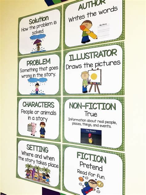 Story Elements Poster Modern Poster Layouts