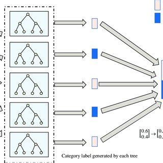 Paradigm For Weighted Voting Download Scientific Diagram