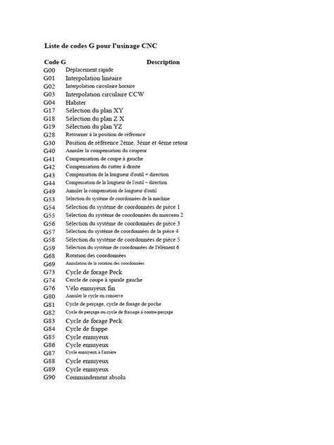 Codes G Et M Pour Usinage Cnc Pdf Ingénieur Industriel Processus