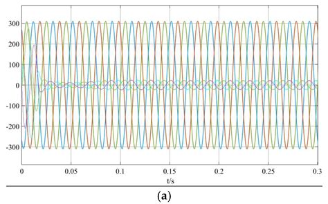 Feedback Linearization Sliding Mode Control Strategy For Three Phase Voltage Pwm Rectifier Based