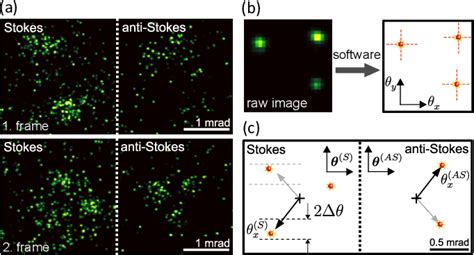 Figure 1 From High Capacity Angularly Multiplexed Holographic Memory