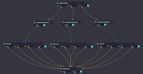 Raven Automation Automation Solutions For Msps