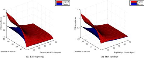 Figure 11 From Topology Aspects In Ethercat Networks Semantic Scholar